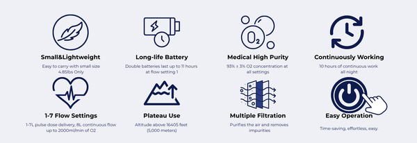 Quiet Lightweight 8L Portable Oxygen Concentrator | 11 Hours Battery ...