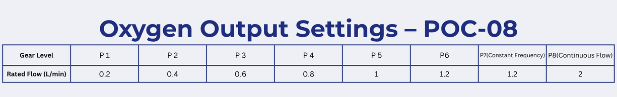 Quiet Lightweight 8L Portable Oxygen Concentrator | 11 Hours Battery ...
