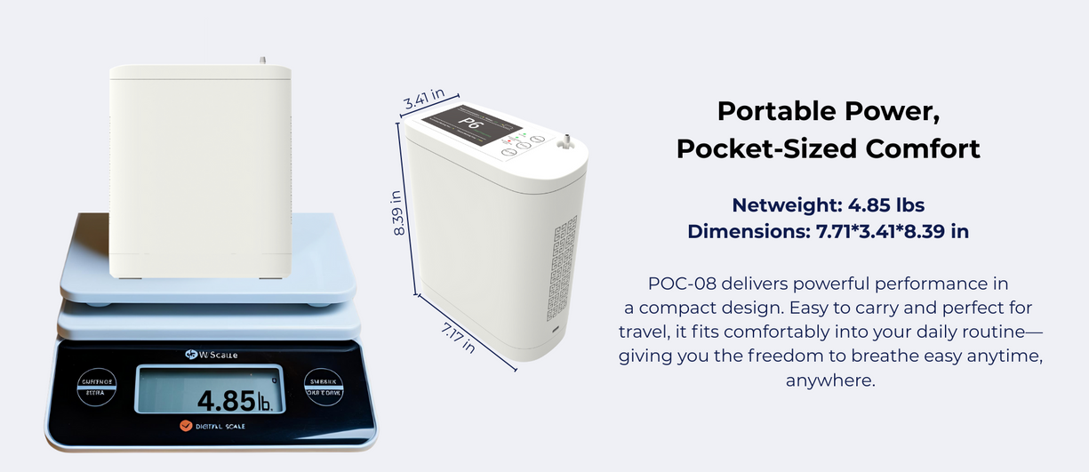 Quiet Lightweight 8L Portable Oxygen Concentrator | 11 Hours Battery ...